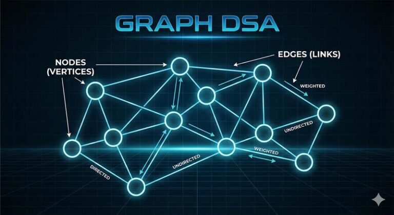 8)The Ultimate Graph Algorithms Roadmap: From Zero to Google-Ready ...